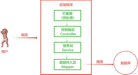 2023 12 3 关于 spring boot 拦截器 和 过滤器 spring boot自定义拦截器 csdn博客