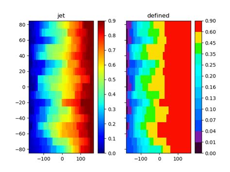 colors matplotlib setting a tick label39s background