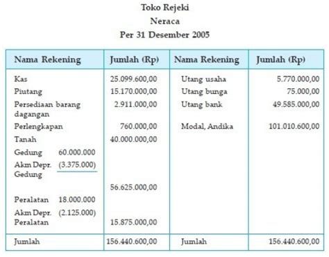 Detail Contoh Laporan Keuangan Sederhana Koleksi Nomer 17