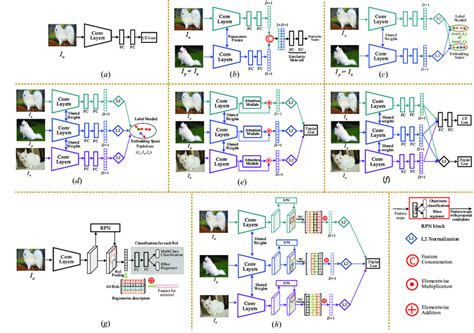 schemes of supervised metric learning anchor positive and negative download scientific