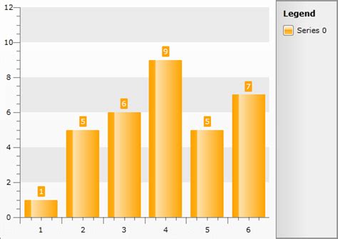 silverlight chart styling the chart series telerik ui for silverlight