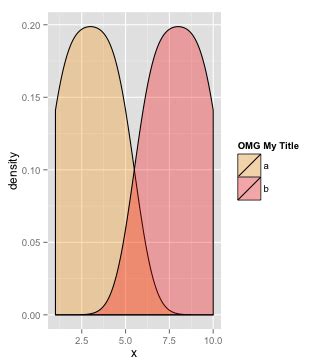 Comment changer le titre de la légende dans ggplot