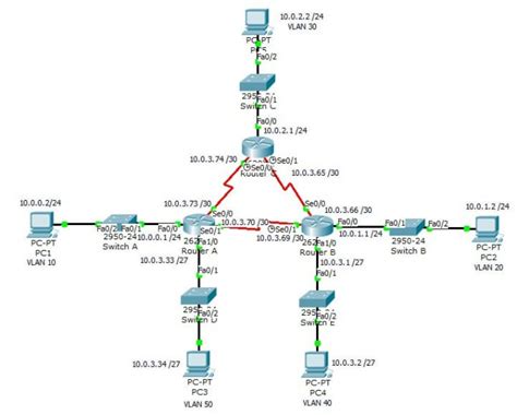 Cisco Packet Tracer Assessment Topology Examples Guardvsa