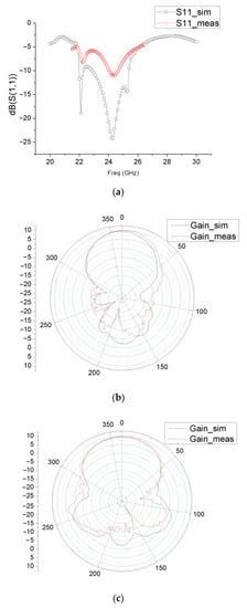 applied sciences free full text a new and simple design method for end fire dipole antenna