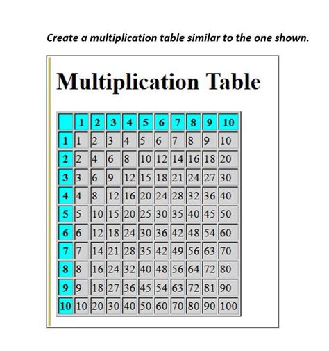 Solved Create A Multiplication Table Similar To The One Chegg