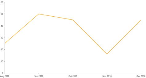 silverlight chartview date time axes telerik ui for silverlight