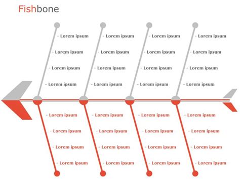 5 Whys Fishbone Diagram