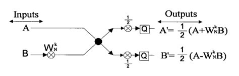 signal flowgraph for 8 point modified dit fft with output scrambling download scientific diagram