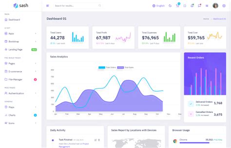 10 best typescript react admin templates in 2022 ui lib s blog