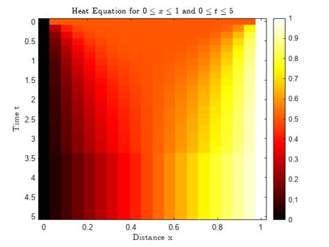 heat equation solution matlab code tessshebaylo