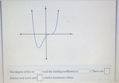 the polynomial function f x is graphed below fill in the form below regarding the features of