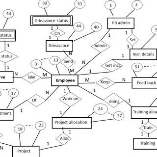 20 Hrms Data Flow Diagram ShelbyAmeera