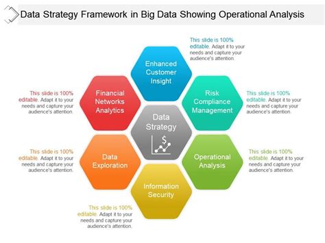 data strategy framework in big data showing operational analysis powerpoint slide templates