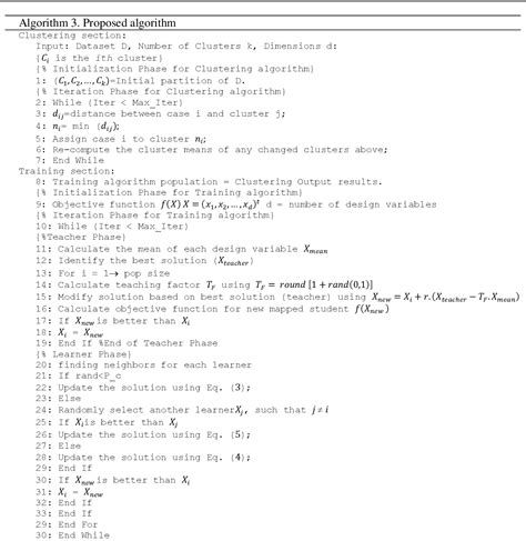 figure 3 from using the modified k mean algorithm with an improved teaching learning based