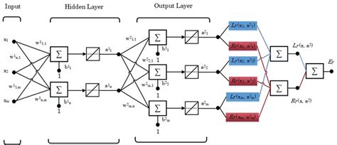 example of sparse autoencoder approximation network download scientific diagram