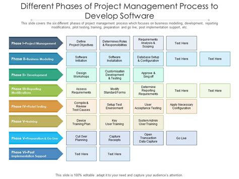 different phases of project management process to develop software presentation graphics