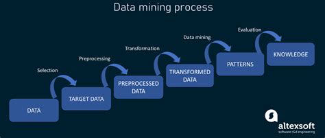 data science ai ml deep learning and data mining altexsoft