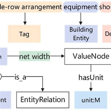 top schema of the clause entity knowledge graph download scientific diagram
