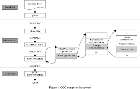 figure 1 from coarse grained automatic parallelization approach for branch nested loop