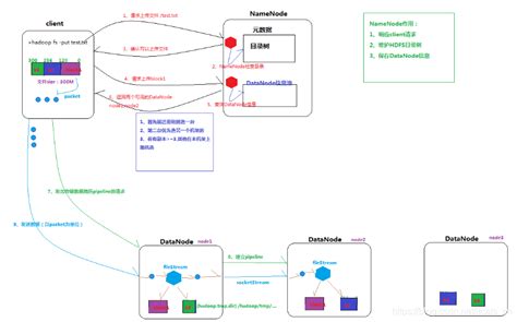 剖析hdfs读写：namenode和datanode节点之间运行过程 程序员大本营