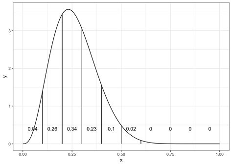 chapter 7 bayesian hypothesis testing 544 notes