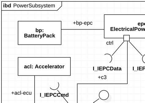 Contoh Package Diagram Contoh Package Diagram Beserta Pengertiannya