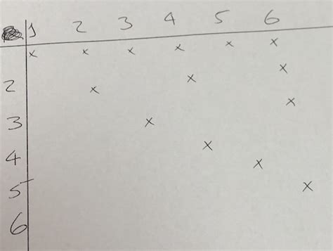 a list all the ordered pairs in the relation r { a b a divides b} on the set {1 2 3 4 5 6