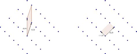 figure 1 from an introduction to lenstra lenstra lovasz lattice basis reduction algorithm