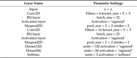 table 1 from radar target detection algorithm using convolutional neural network to process