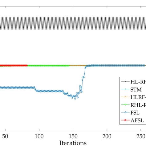 iterative processes of reliability index for example 1 download scientific diagram