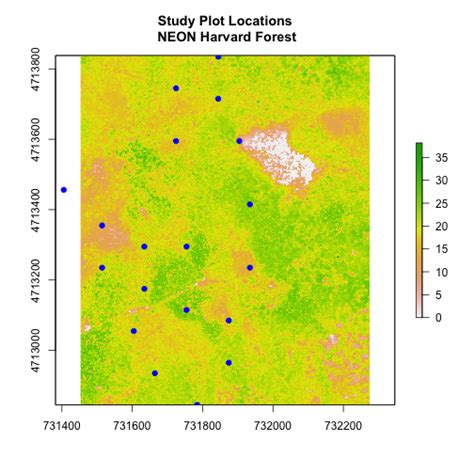 extract raster values at point locations in python ea