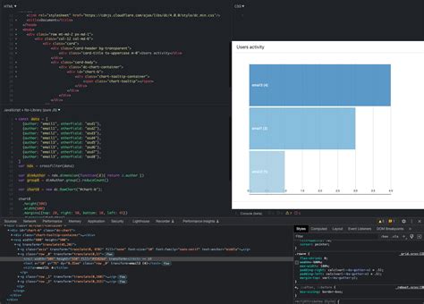 Javascript Dc Js Conflicts With Bootstrap Styles On Rowchart Stack