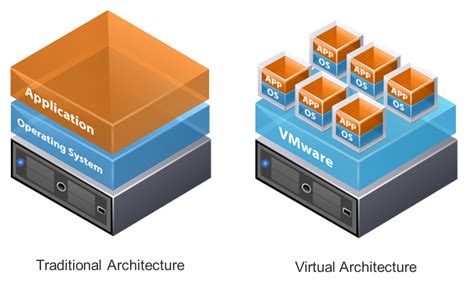 How To Get Started With Virtualization