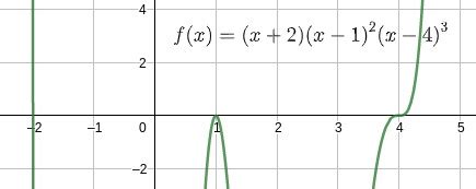 How To Find Zeros And Their Multiplicities Given A Polynomial Function