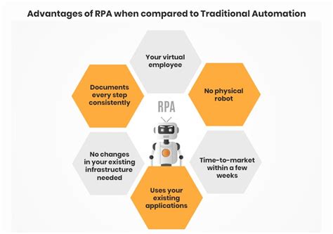 Robotic Process Automation Vs Traditional Automation Advantages Of Rpa