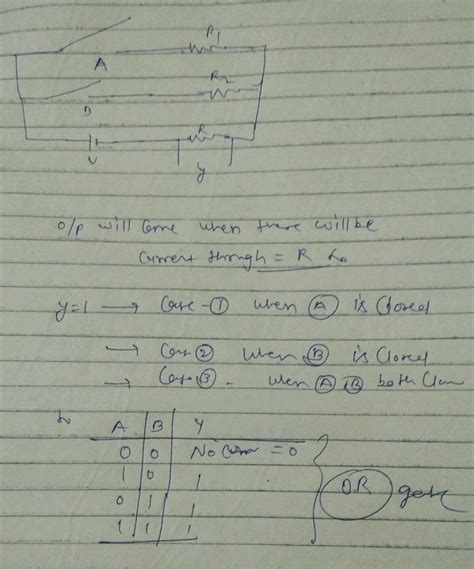 the given figure shows the waveforms for three inputs a b and c and that for the output y of a