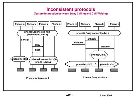 ppt basic protocols message sequence charts and the verification of requirements