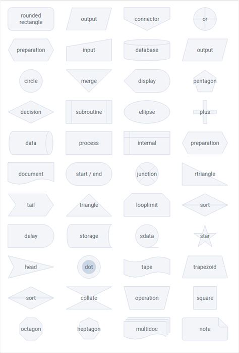 Working With Block Types Of UI Complex Widgets Diagram Webix Docs