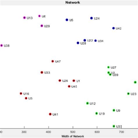 formation of cluster using k means algorithm download scientific diagram