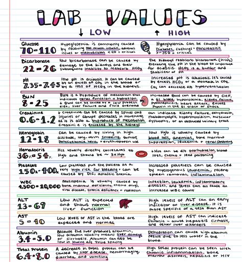 Printable Lab Values Nursing