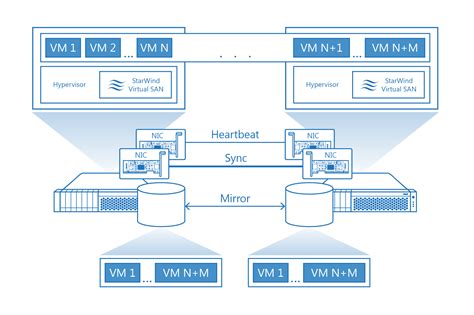 cluster iscsi iscsi cluster shared volume bollbing