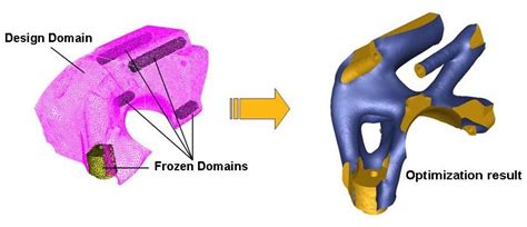 Topology Optimization Roots In Structural Mechanics