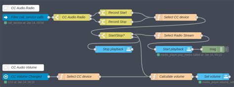Chromecast Radio With Home Assistant And Node RED Kcore Org