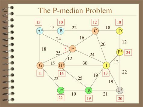 ppt the p median problem powerpoint presentation free download id 1451508