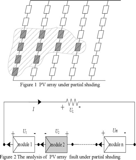 figure 1 from analysis of pv array fault based on multi peak model optimization under partial
