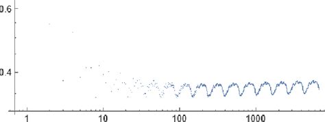 figure 1 1 from on the variance of the fibonacci partition function semantic scholar