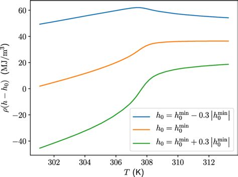 figure 4 from a pressure based solver for low mach number flow using a discontinuous galerkin
