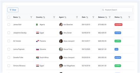 Primevue Demo Codesandbox