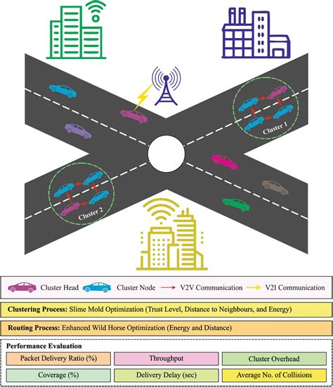 cmc free full text metaheuristics based clustering with routing technique for lifetime