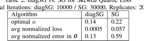 table 2 from spsa method using diagonalized hessian estimate semantic scholar